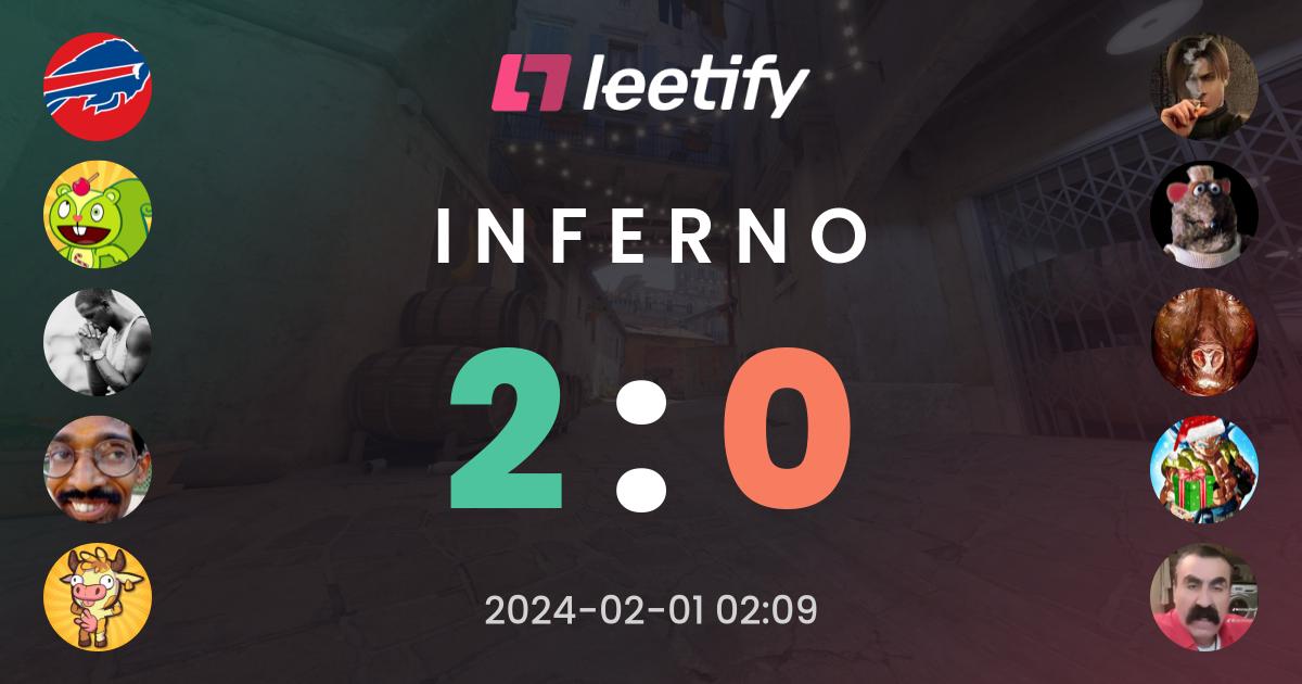 2 : 0 on Inferno – Leetify