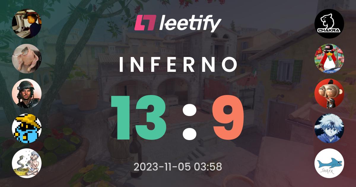 13 : 9 on Inferno – Leetify