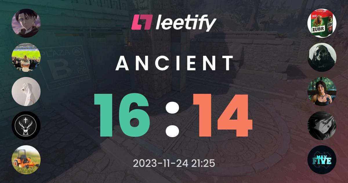 16 : 14 on Ancient – Leetify